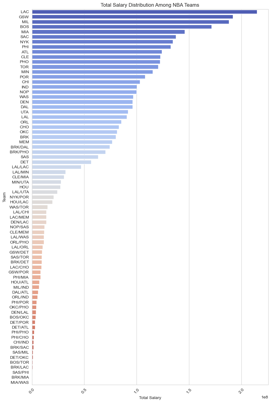 Data Analysis Project – Bryan Armpriest